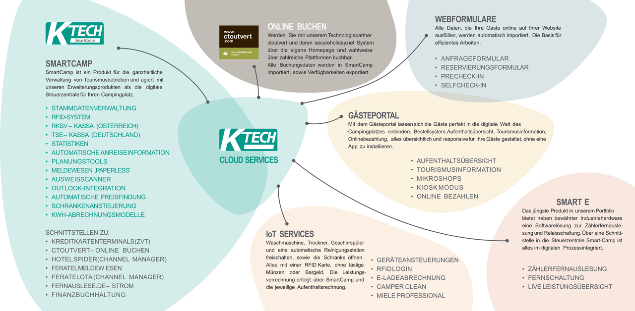 KTech Systemlandschaft - KTech Engineering & Touristik GmbH